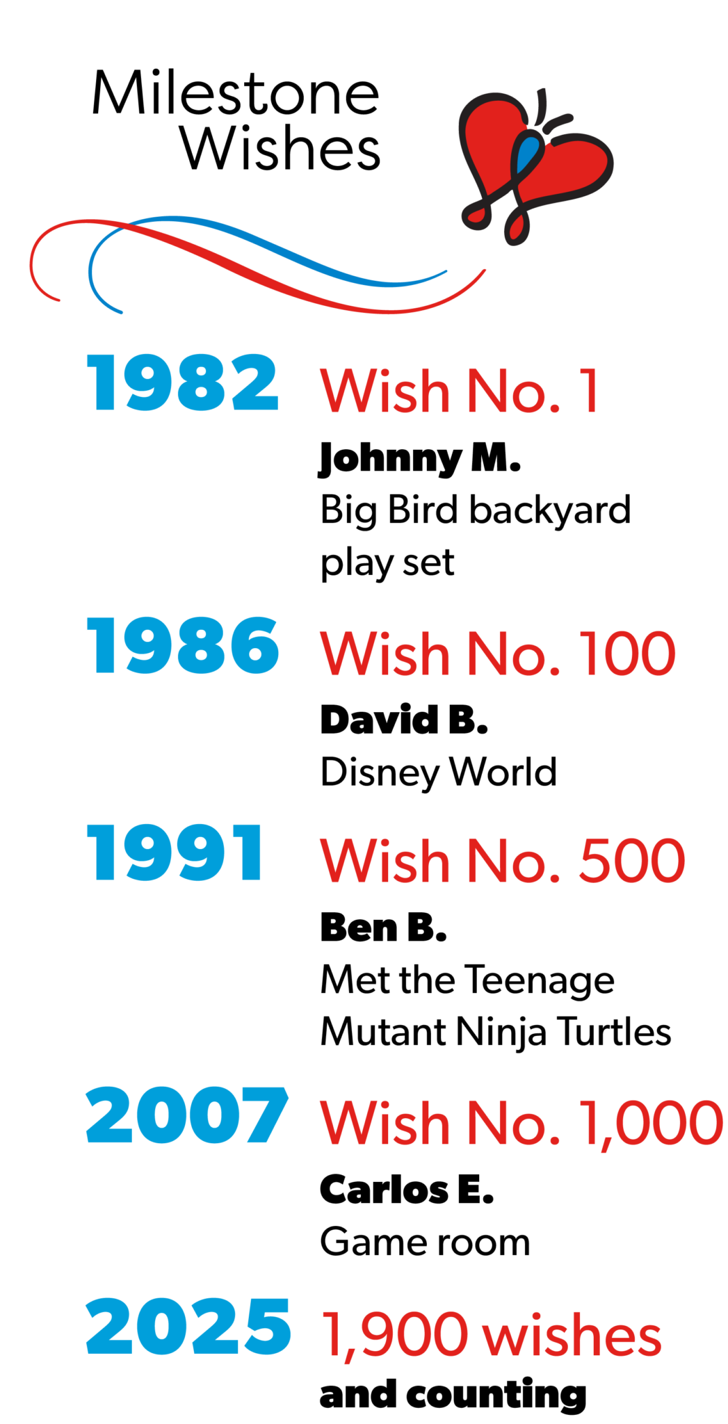 We have the best job ever - A Wish With Wings